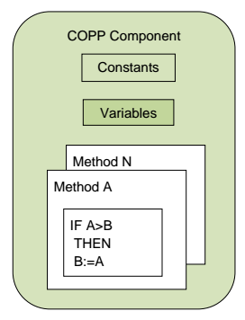 COPP Component type • VIGO6