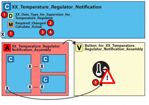 INTRODUCTION TUTORIAL • VIGO6