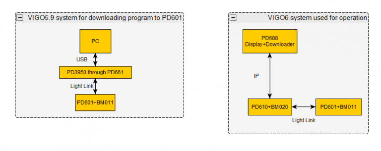 11. HOW TO USE A BARCODE READER • VIGO6