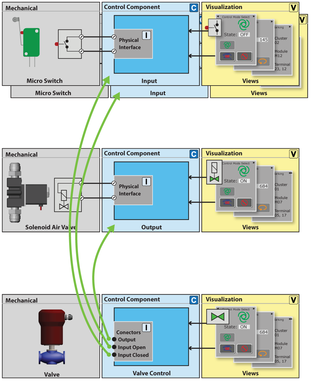 BASIC DESIGN CONCEPTS VIGO6